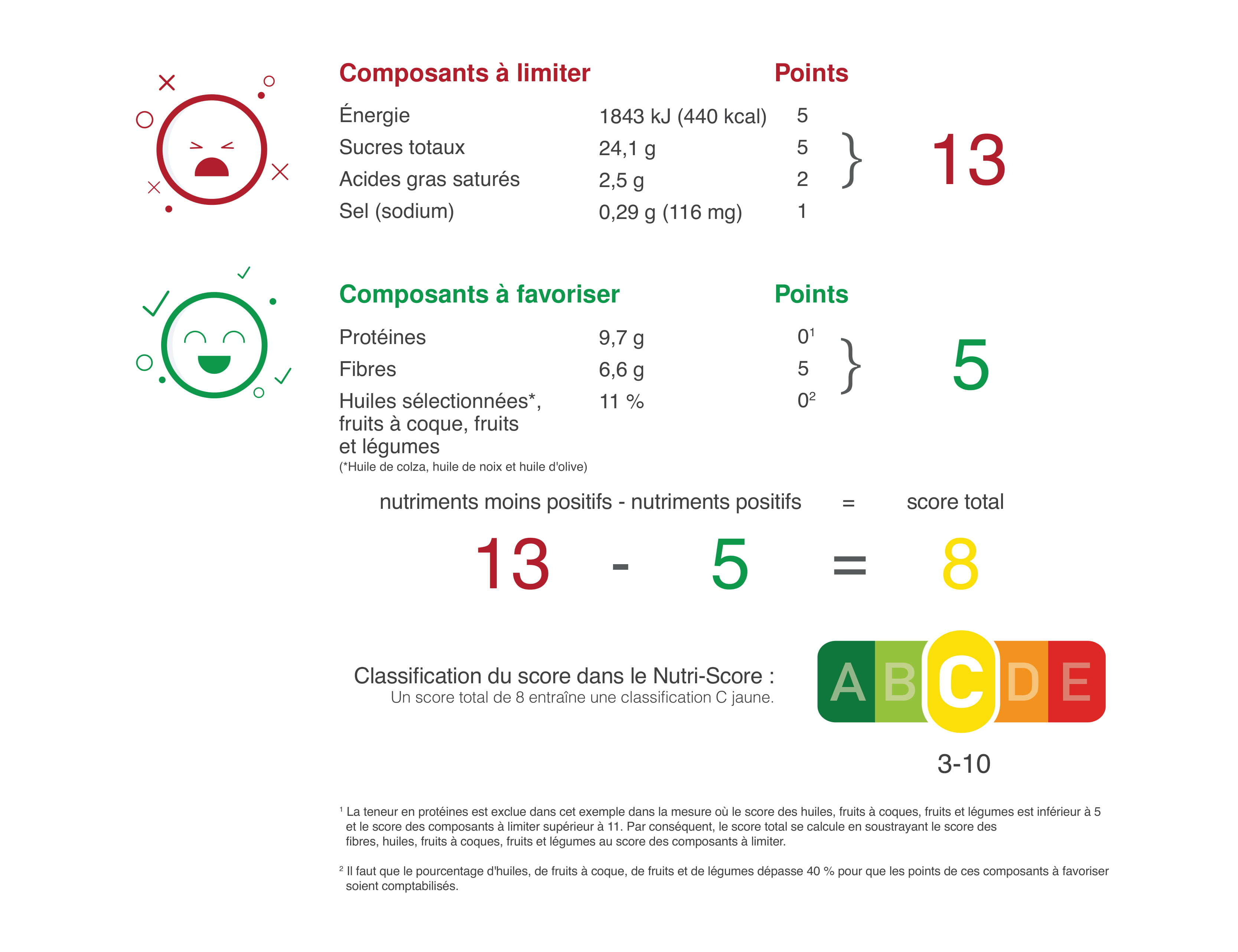 Comment fonctionne le Nutri-Score? | Nestlé